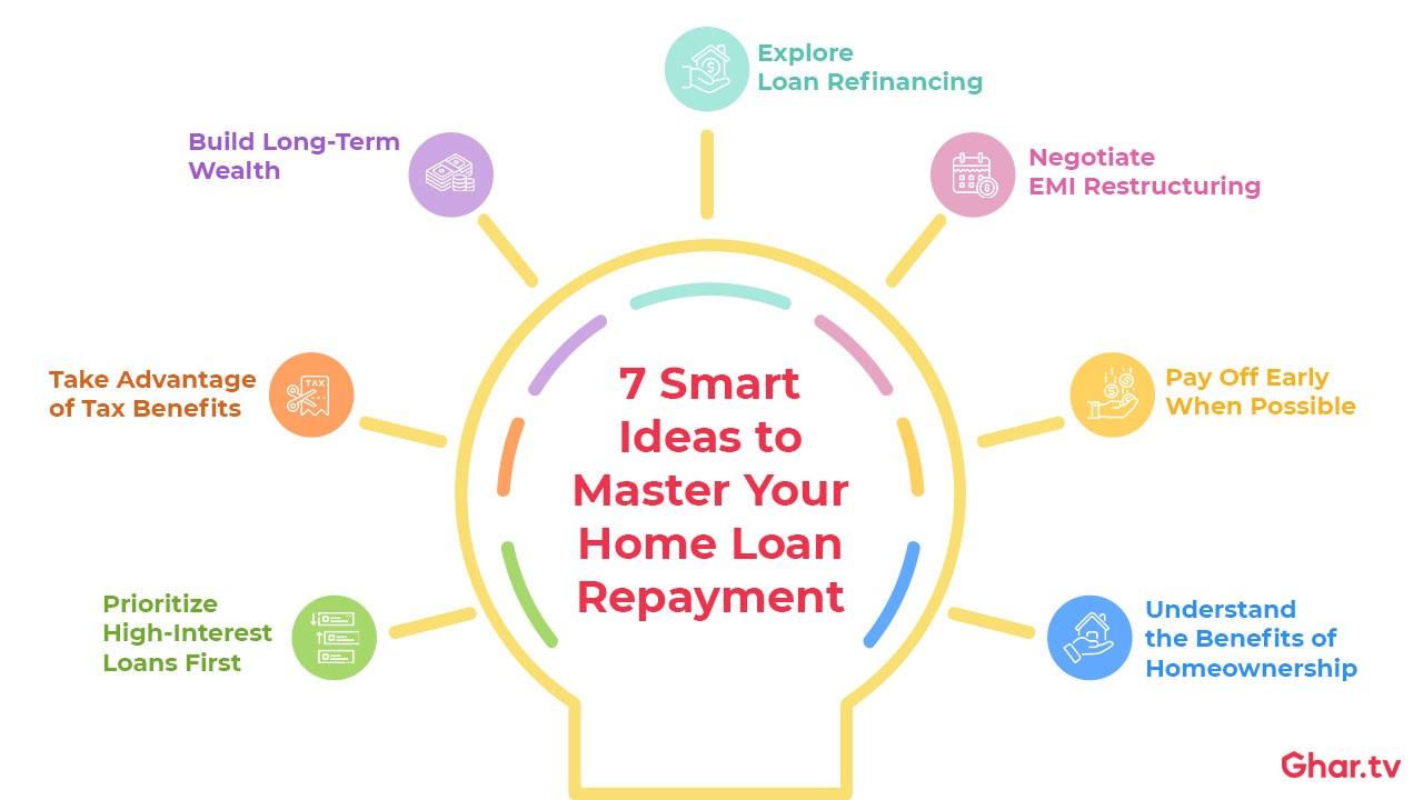 7 Smart Ideas to Master Your Home Loan Repayment